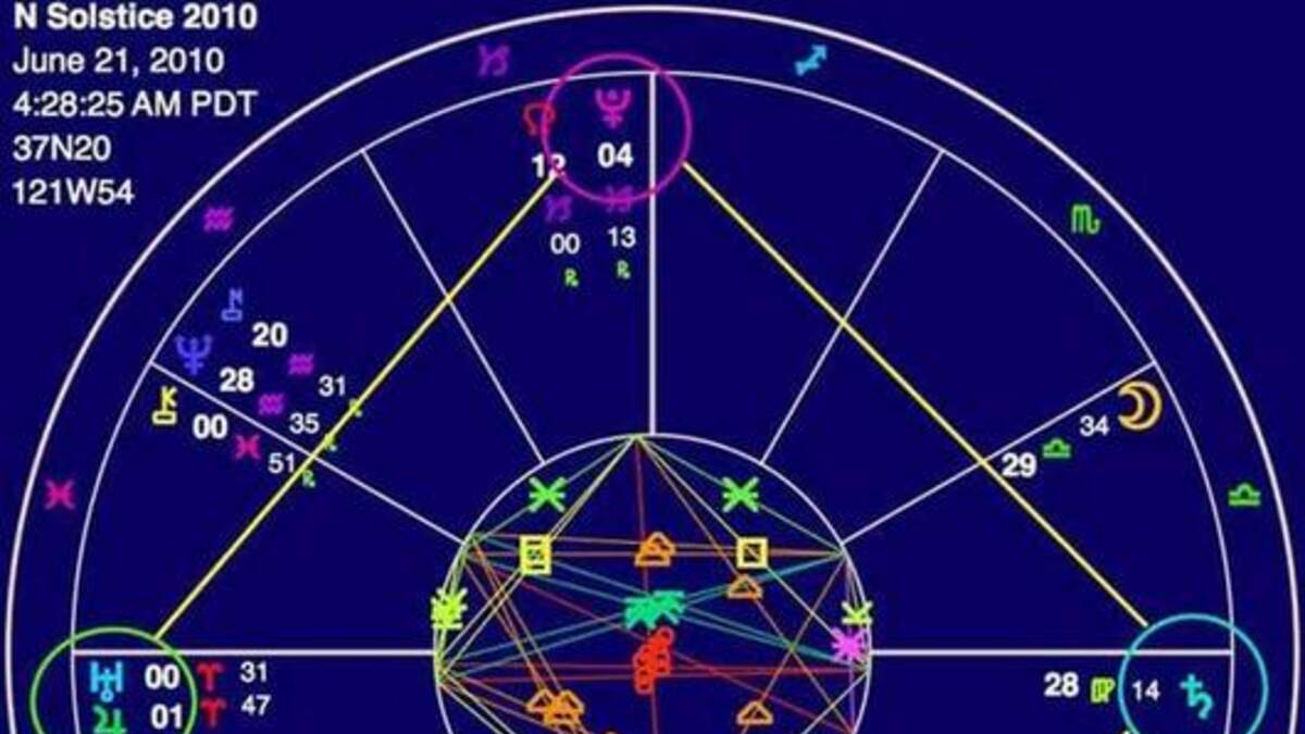 Solstice Alignment | Coast to Coast AM