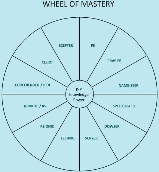 'Wheel of Mastery' Graphic | Coast to Coast AM