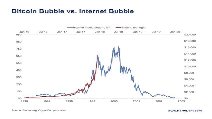 Harry Dent Images 12-07-17 | Coast to Coast AM