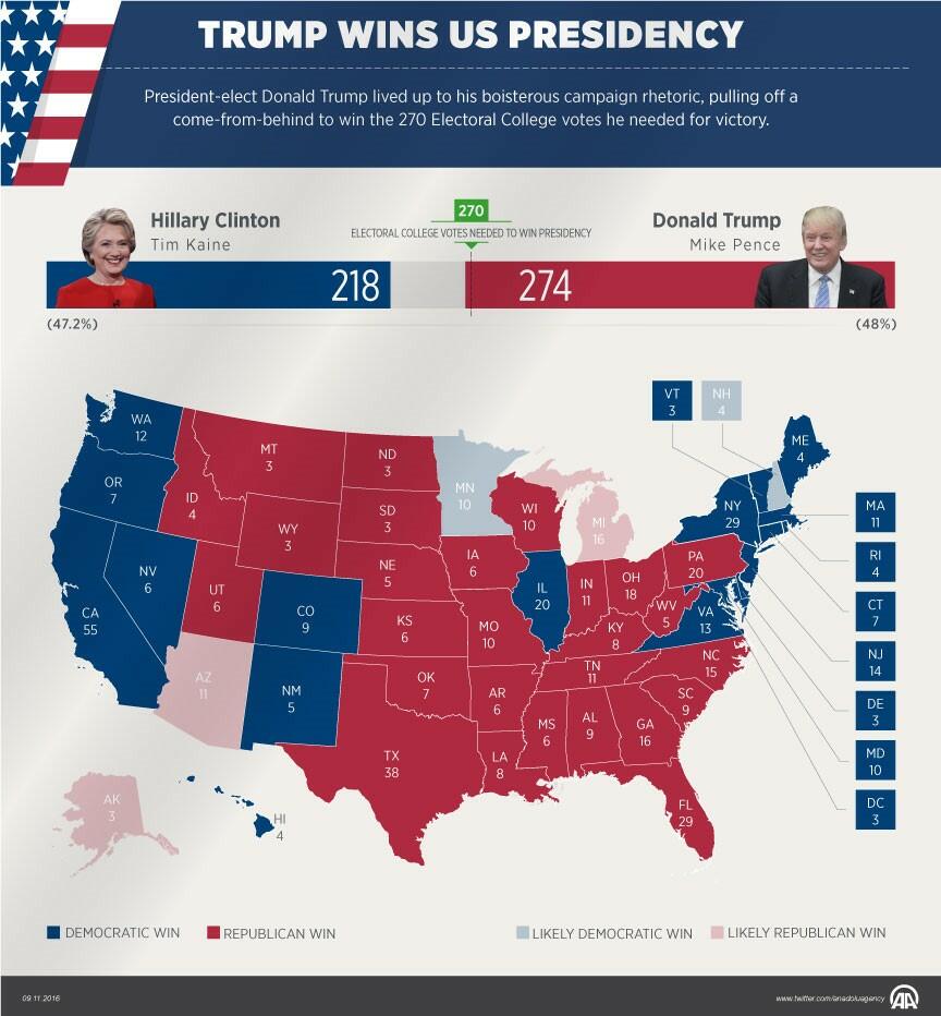 Behind Trump's Victory: Massive GOP Gains Across The Country | iHeart