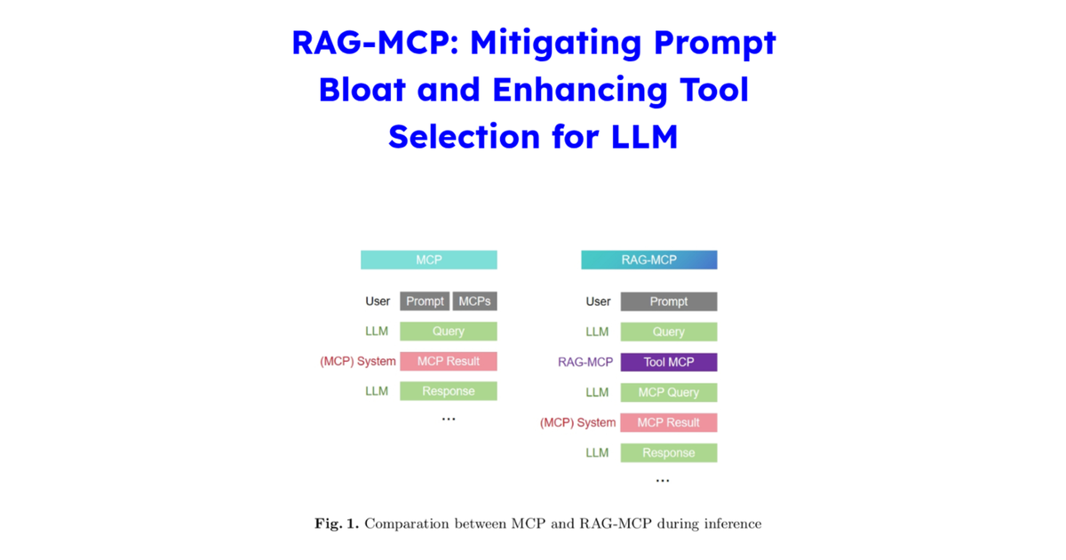 RAG-MCP: Mitigating Prompt Bloat and Enhancing Tool Selection for LLM - GenAI Level UP | iHeart
