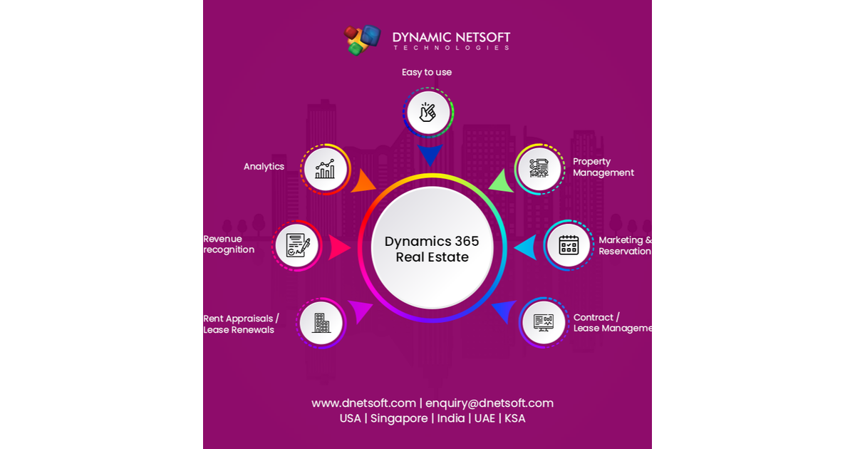 DYNAMIC NETSOFT PROVIDES REAL ESTATE MANAGEMENT SOFTWARE ON DYNAMICS ...